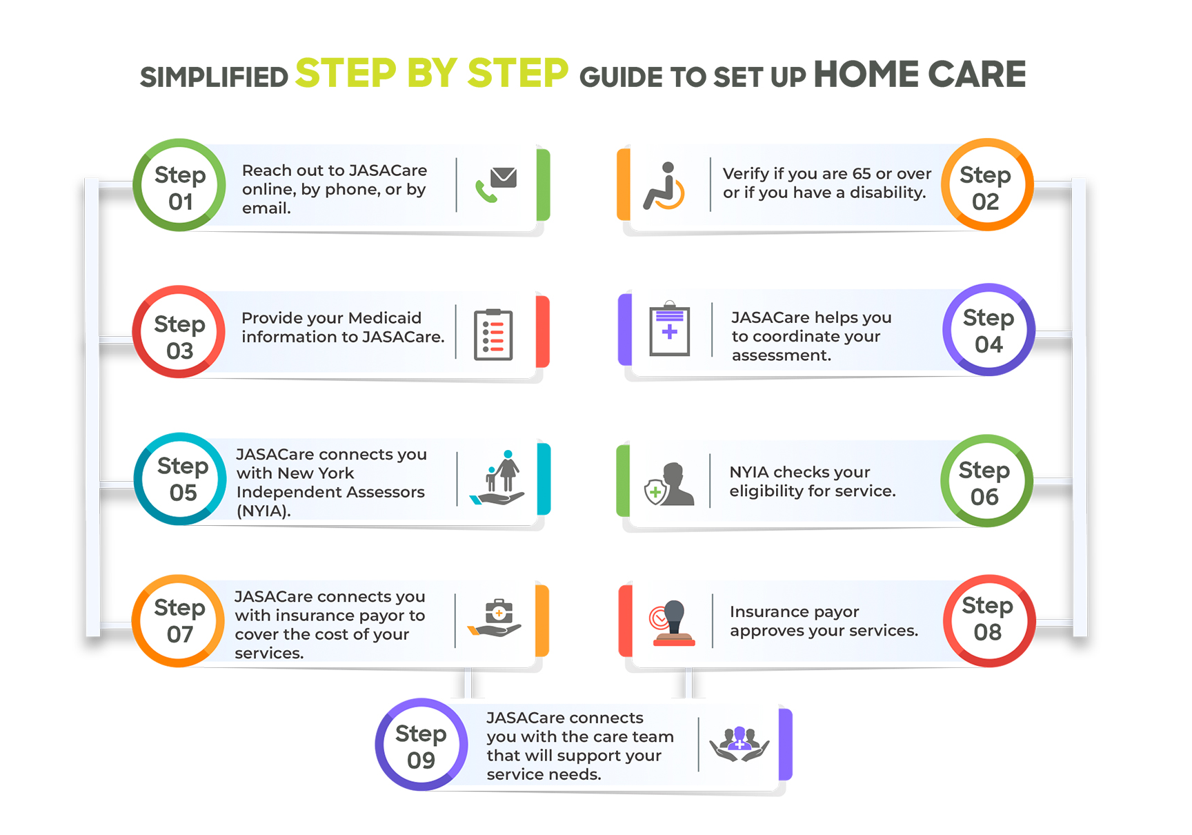 Simplified Step-by-Step Guide to Setting up Home Care | JASACare